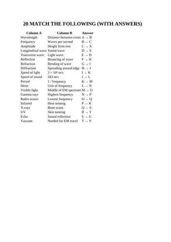 Edexcel Igcse Physics Waves Teaching Resources