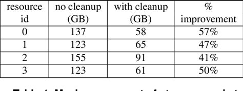 Table 1 From Scheduling Data Intensiveworkflows Onto Storage Constrained Distributed Resources