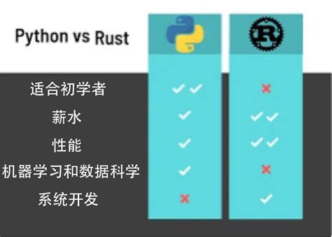 好学编程:rust——python的替代者? 知乎 好学编程:rust——python的替代者? 知乎