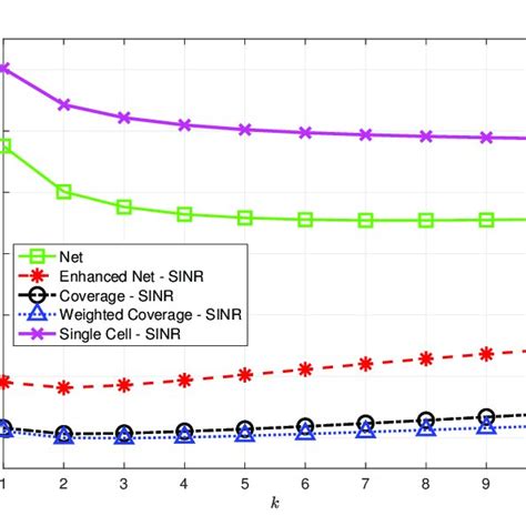 Minimum Average Positioning Error As A Function Of P Rp For The
