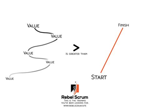 How To Live The Values In The Agile Manifesto Scrum Org