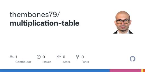 Github Thembones79multiplication Table