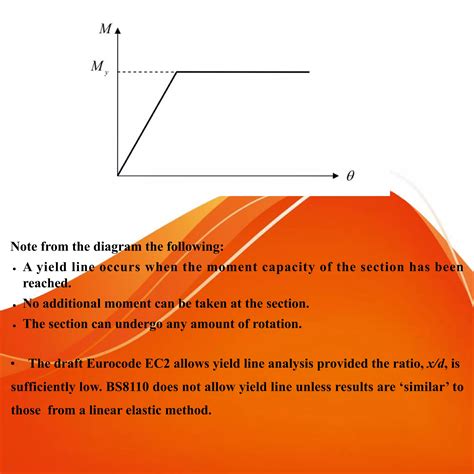 Yield Line Theory PDF