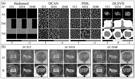 Single Pixel Imaging Based On Deep Learning Enhanced Singular Value Decomposition