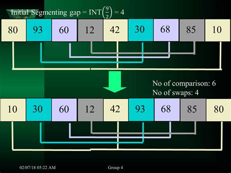 Shell Sorting Ppt