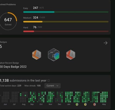 Tanamay Singh On Linkedin Pov Happycoding Coding