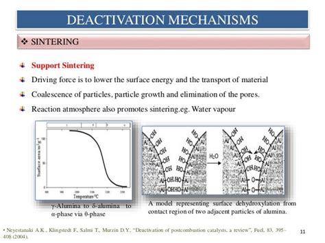 Catalyst Deactivation And Regeneration