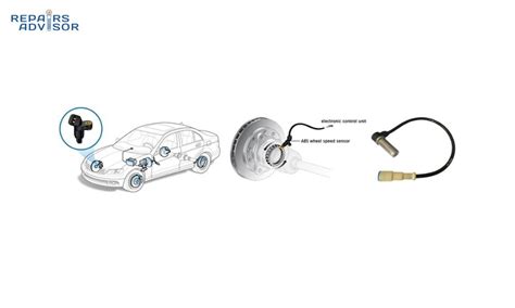 How Does A Bad ABS Wheel Speed Sensor Work