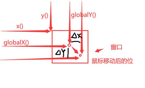 【pyqt学习篇 · ⑥】：qwidget 事件 Pyqt Resizeevent Csdn博客