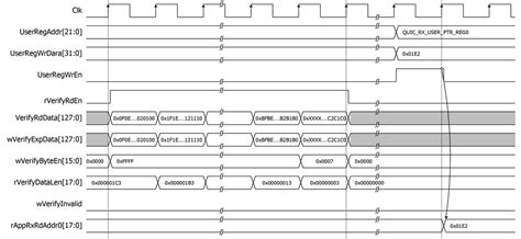 QUIC GCIP Refdesign Xilinx En