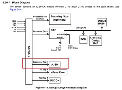 Tms570ls0714 What Is The Interaction To Unlock The Ajsm Arm Based Microcontrollers Forum