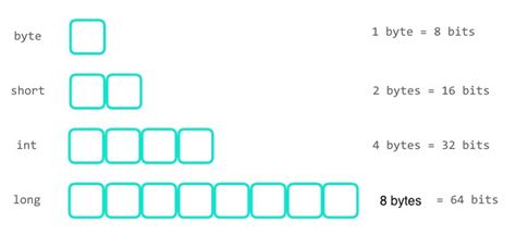 [java 개념정리] 변수 variable