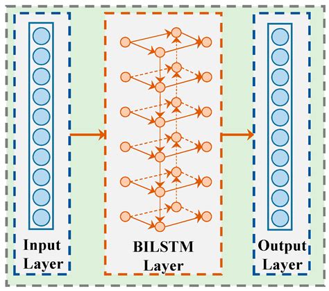 Sensor Fault Diagnosis Isolation And Accommodation For Heating Ventilating And Air