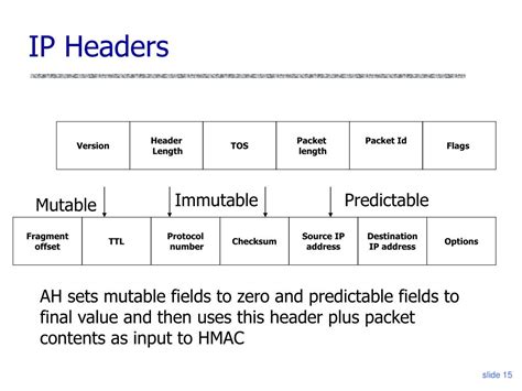 PPT IPSec PowerPoint Presentation Free Download ID