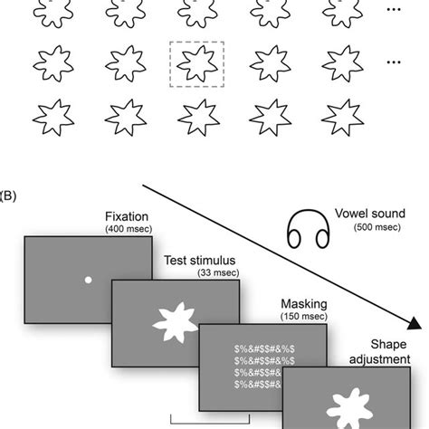 Pdf Cross Modal Correspondence Between Speech Sound And Visual Shape Influencing Perceptual