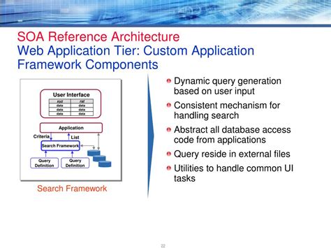 PPT SOA Alliance SOA Reference Architecture PowerPoint Presentation ID