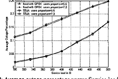 figure 2 from a novel multiuser subcarrier and bit joint allocation