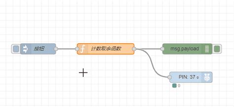 树莓派node Red例2手动闪烁lednodered指示灯 Csdn博客