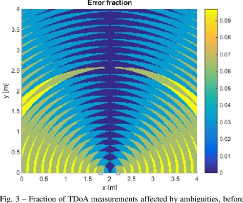 figure 3 from tdoa based positioning using ultrasound signals and