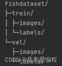 Yolov python创建数据集目录创建文件夹 yolo格式数据集文件夹 CSDN博客