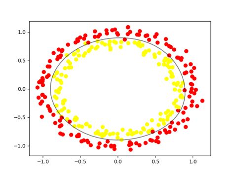 GitHub TaufiqueSekh Support Vector Machines With Python