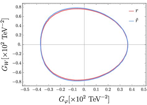 Left Contour Linesˆplinesˆ Linesˆpc 5 In The Two Dimensional