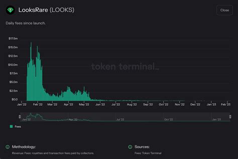 Token Terminal Key Metrics Faq Token Terminal