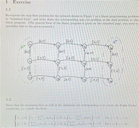 Solved Re Express The Max Flow Problem For The Network Shown