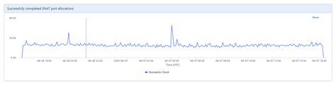 getting started with workload identity in aks an end to end guide