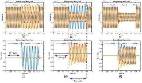 Intelligent Fault Detection And Classification Schemes For Smart Grids Based On Deep Neural Networks