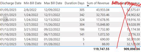 Solved Struggling With Measure Totals In Pbi Desktop Microsoft