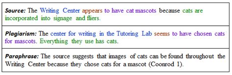 How Do I Integrate Sources In Mla Formatting Cwi