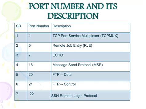Well Known Protocols Port Numbers Ppt