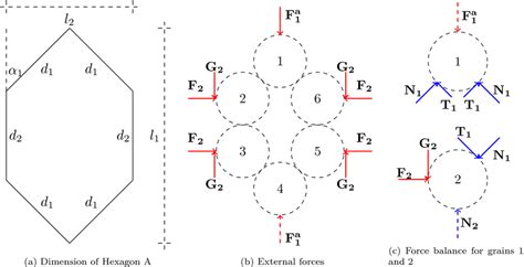 Mechanical Description Of Hexagon A Download Scientific Diagram