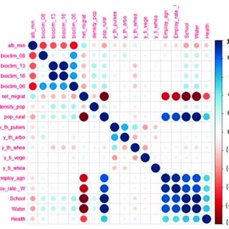 Figure A1 Correlation Matrices Of Candidate Manifest Variables Of The