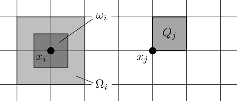 An Illustration Of The Cartesian Grid On The Left A Grid Node X I Download Scientific