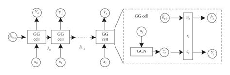 Internal Structure Of Global Components Download Scientific Diagram