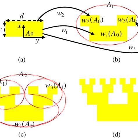 Iterative Process Of Rectangle Tree Fractal A Basic Geometry B