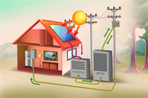 Solar Net Metering How Homeowners Can Slash Electricity Costs Solar Emporium