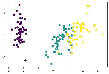 Python sklearn 비지도 학습 Unsupervised Learning Hyemin Kim