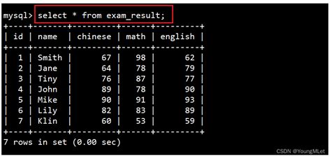 Mysql表的基本查询操作大全这一篇够了mysql脚本之家