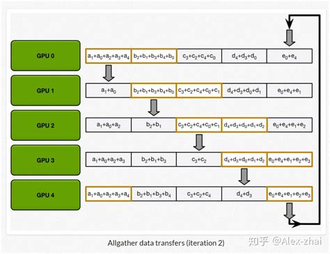 pytorch distributeddataparallel ddp 学习 pytorch distributeddataparrel csdn博客