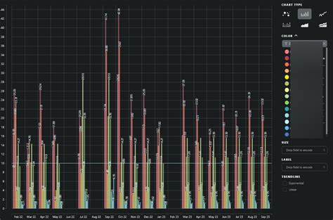 Average Value Annotation Line In Stacked Bar Chart Get Help