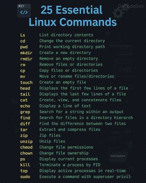 Tech 25 Essential Linux Commands Tech The World Ten Unknown Facts About Bmw 1 Founding