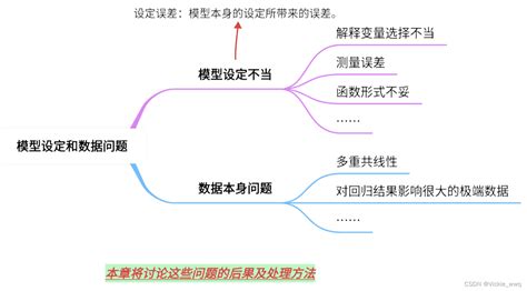 【计量经济学及stata应用】第9章 模型设定于数据问题stata模型设定 Csdn博客