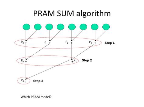 Ppt Ram Pram And Logp Models Powerpoint Presentation Free Download Id 4741572