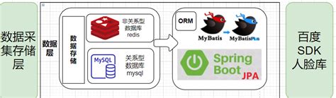 docker compose从构建镜像到一键运行Java项目 哔哩哔哩