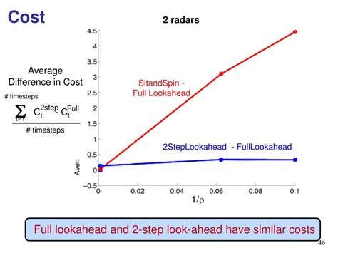 ppt sensor control and scheduling strategies for sensor networks
