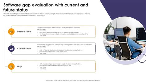 software gap evaluation with current and future status ppt file graphic