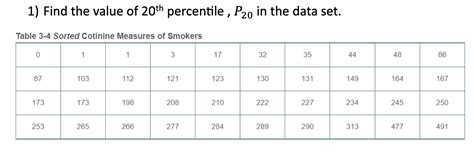 solved 1 find the value of 20th percentile p20 in the